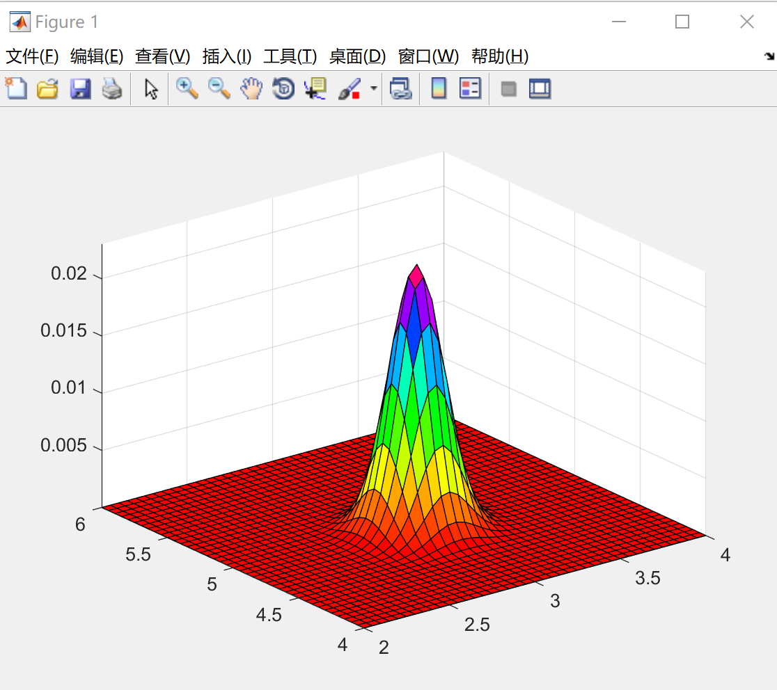 贝叶斯原理 贝叶斯估计 Recursive Bayesian Filter 自回归（递归）贝叶斯滤波器 原理matlab 程序 Csdn博客 