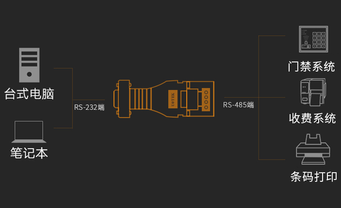 最常见接口与协议汇总之----RS485、RS232、RS422、Modbus RTU/TCP、 串口、并口、COM口、 TTL详解_串口通讯协议有哪些-CSDN博客
