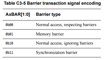 ARM ACE协议学习（二）_awsnoop-CSDN博客