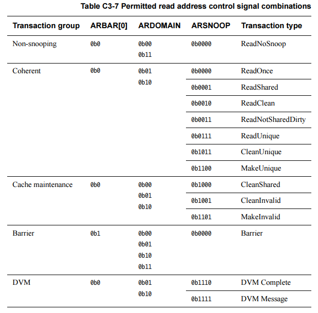 ARM ACE协议学习（二）_awsnoop-CSDN博客