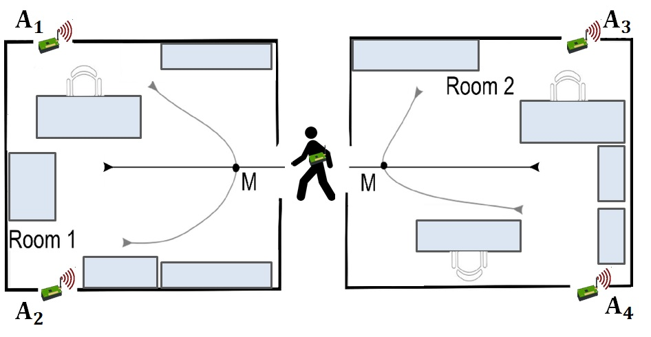 时间序列分类实践介绍（使用python代码）单元时序分类算法 Python Csdn博客