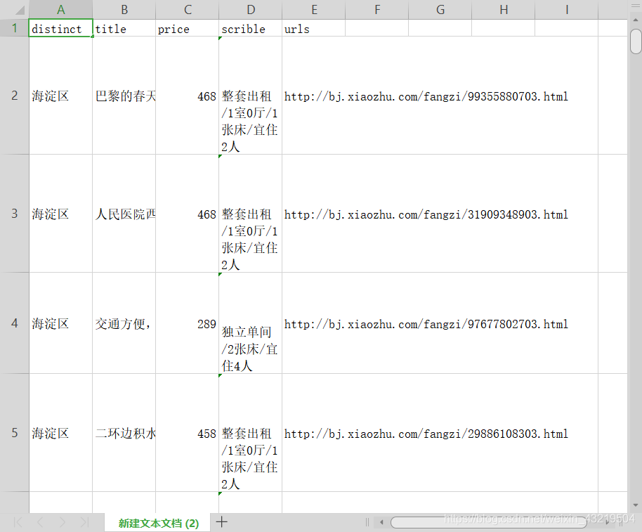 软件不会使用的日常之如何将csvxlsx文件的编码转换为utf 8excel Gbk转utf 8 Csdn博客