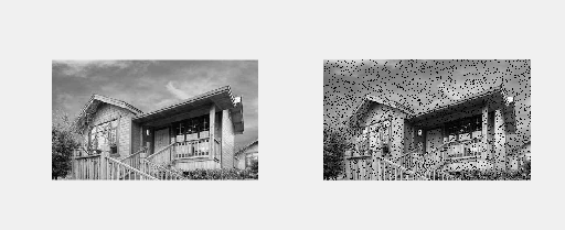 五、图像的复原与重建（MATLAB）上_function r = imnoise2(type, varargin)-CSDN博客