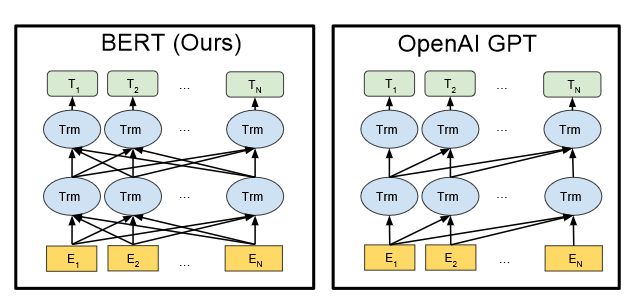 为什么说BERT是bidirectional_bidirectional transformer-CSDN博客