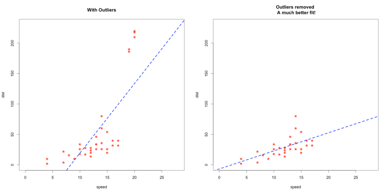 使用PyOD库在Python中学习异常检测_outlier detection python-CSDN博客