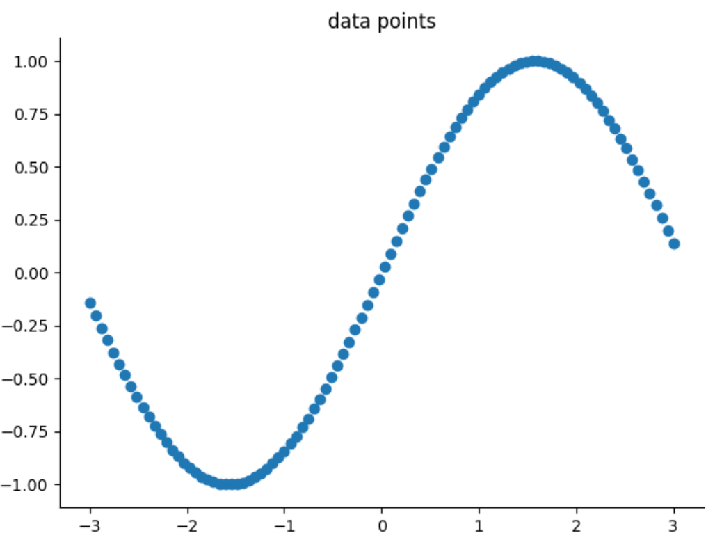 利用BP神经网络逼近函数(Python)_bp神经网络 函数逼近-CSDN博客
