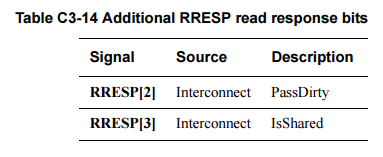 ARM ACE协议学习（二）_awsnoop-CSDN博客