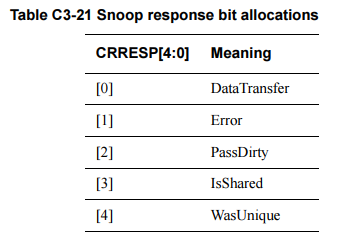ARM ACE协议学习（二）_awsnoop-CSDN博客