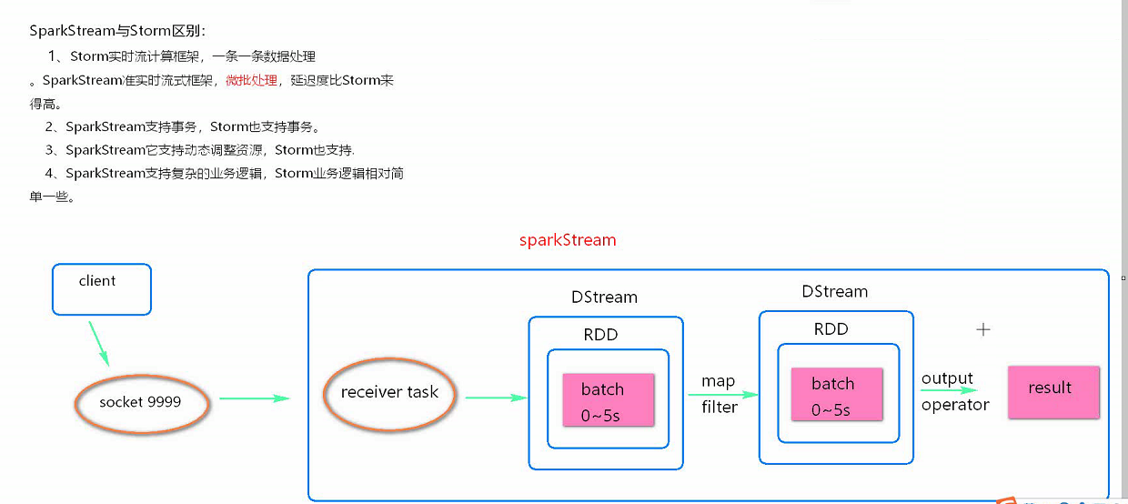 Sparkstream小结_shrike-stream-CSDN博客