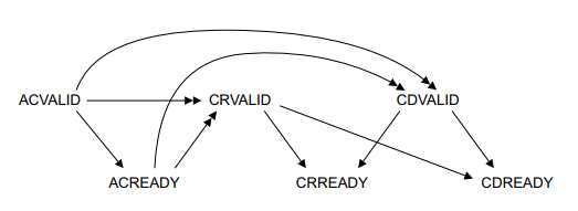 ARM ACE协议学习（二）_awsnoop-CSDN博客