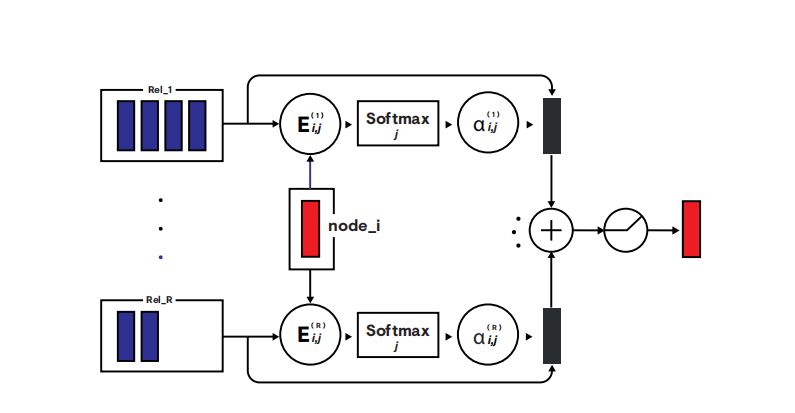 关联性图注意力网络：Relational Graph Attention Networks（ICLR2019）_关系图注意力网络-CSDN博客