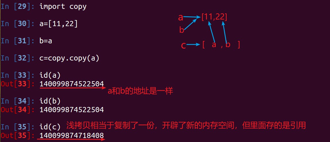 Python中的copy()和deepcopy()由浅入深彻底解决深拷贝、浅拷贝_python 采用deepcopy word 复制table样式没有复制-CSDN博客