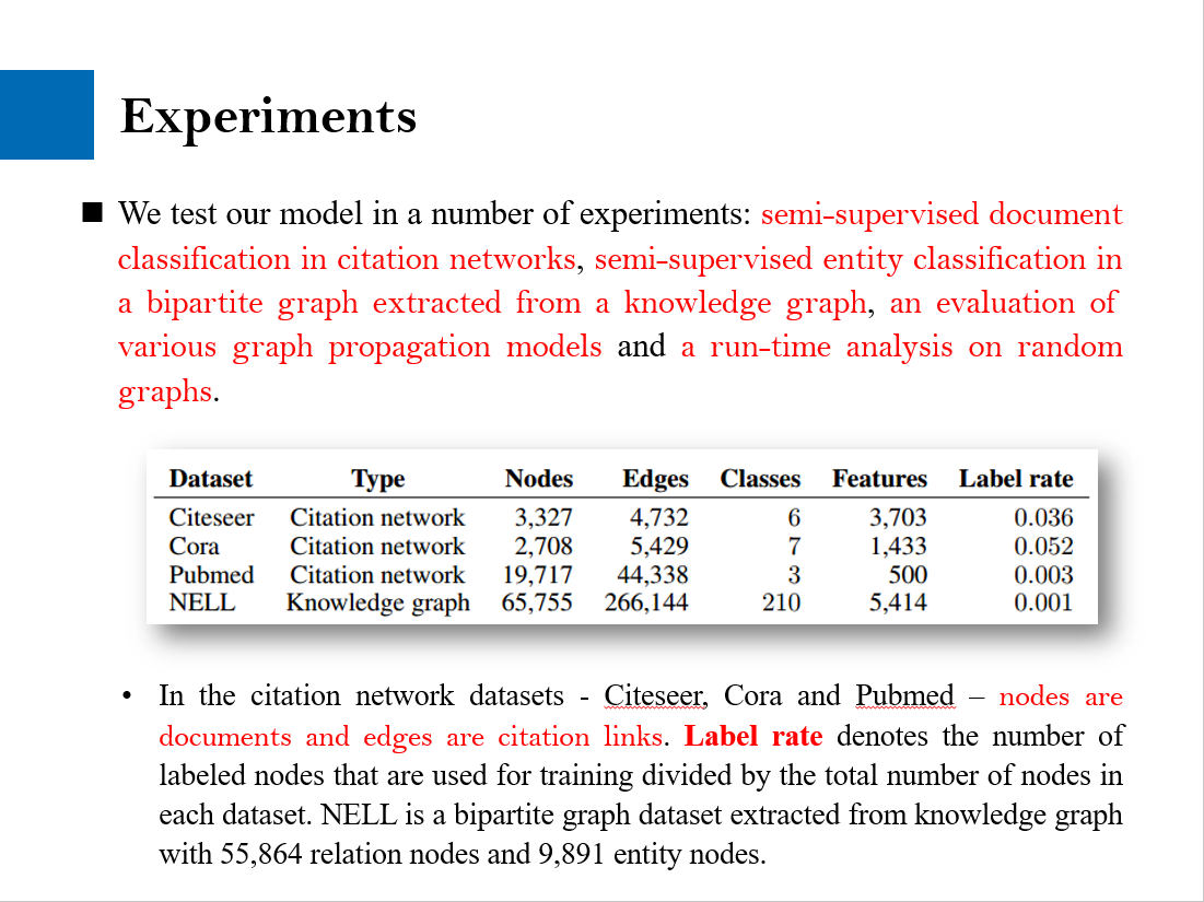 Semi-supervised Classification with Graph Convolutional Networks_gcn论文 发表在哪一年-CSDN博客