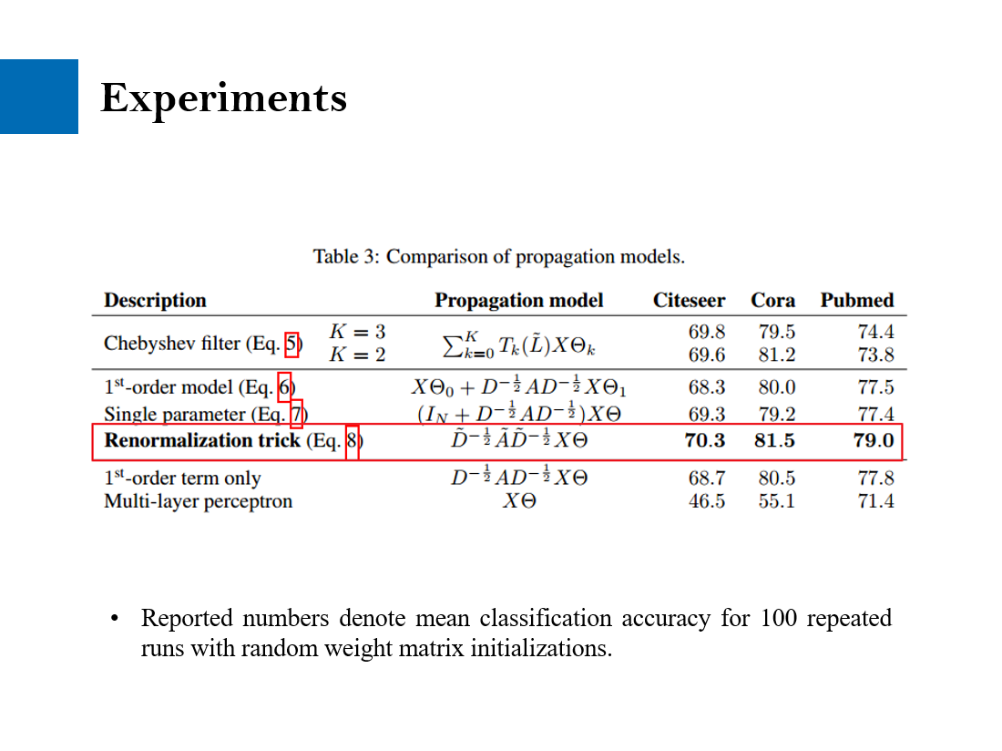 PPT：Semi-supervised Classification with Graph Convolutional Networks-CSDN博客