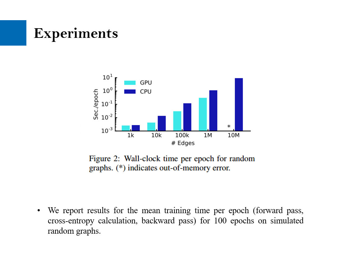 PPT：Semi-supervised Classification with Graph Convolutional Networks-CSDN博客