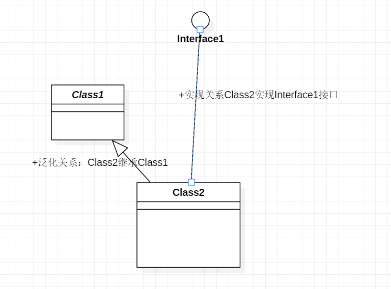 UML建模_用uml图表示游戏项目-CSDN博客