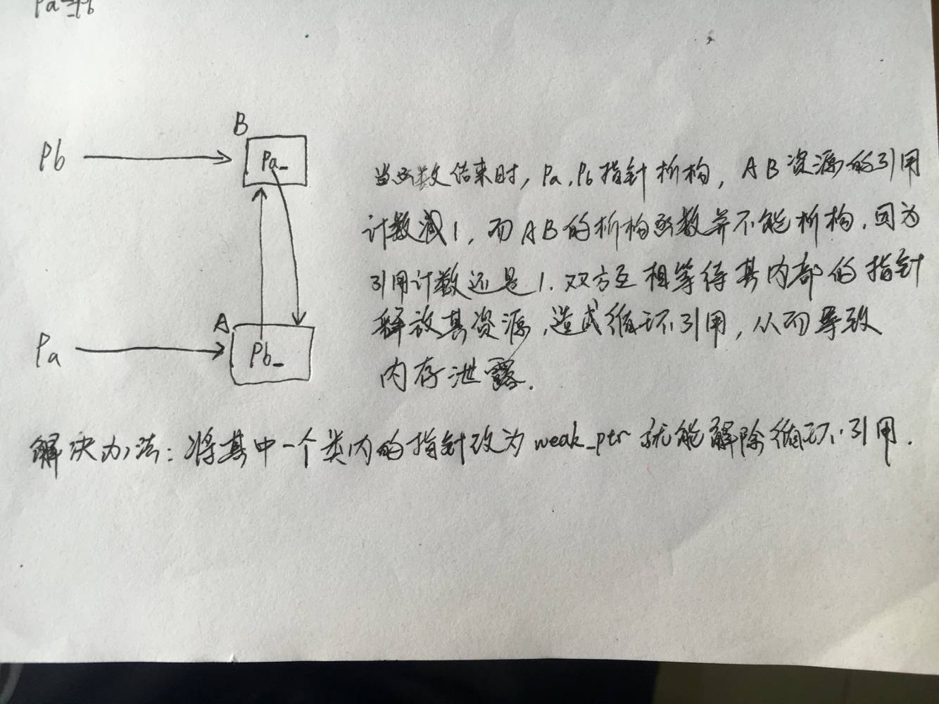 C 内存溢出and内存泄漏c内存溢出 Csdn博客 