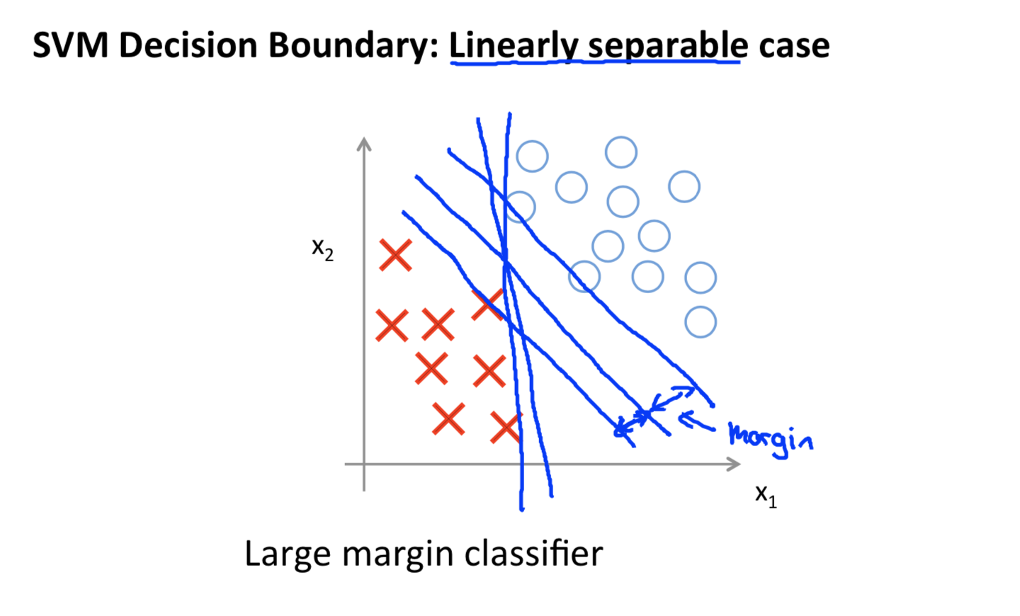 机器学习 吴恩达 第七周 笔记_alternative view of logisticc-CSDN博客