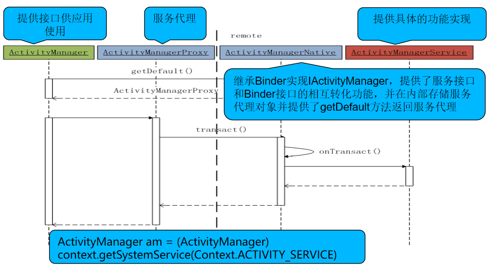 AMS介绍_ams 服务-CSDN博客