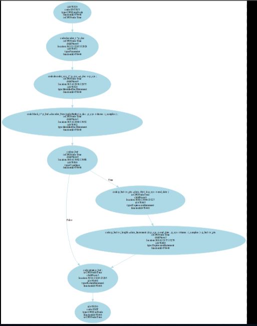 代码属性图之-joern简易教程_joern 教程-CSDN博客