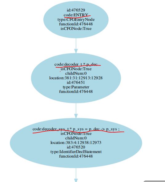 代码属性图之-joern简易教程_joern 教程-CSDN博客