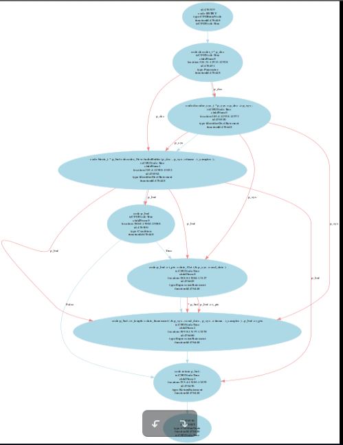 代码属性图之-joern简易教程_joern 教程-CSDN博客