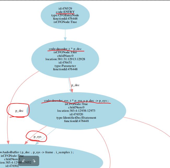 代码属性图之-joern简易教程_joern 教程-CSDN博客