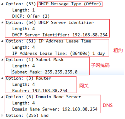 DHCP协议详解（非常详细总结），结合ENSP,wireshark学习使用_dhcp协议分析总结-CSDN博客