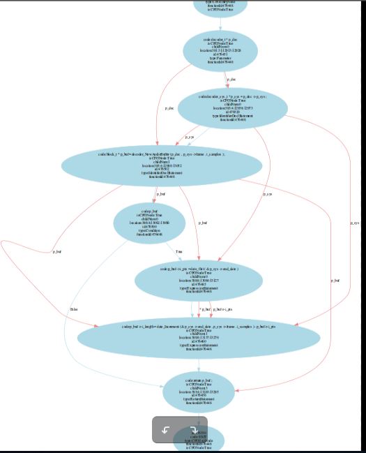 代码属性图之-joern简易教程_joern 教程-CSDN博客