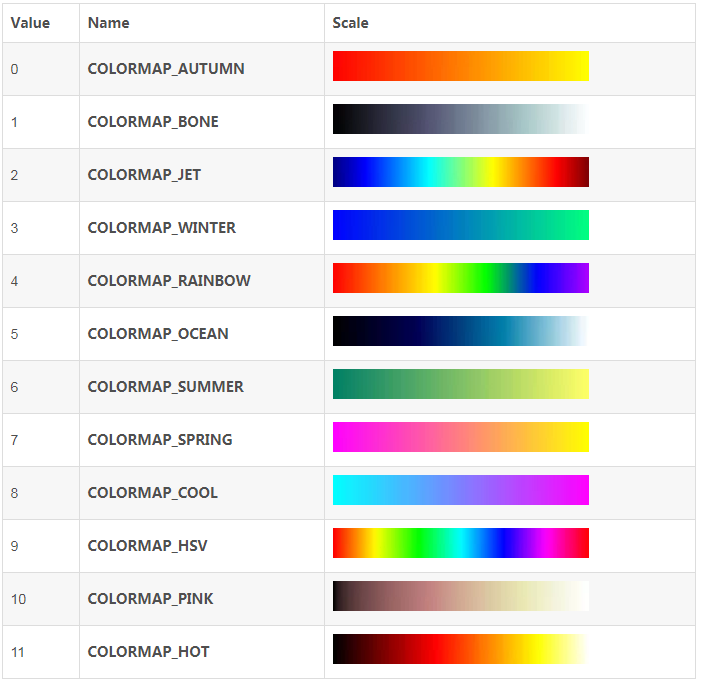 Opencv-python滤镜系列(4): 颜色镜滤镜效果实现_python色调滤镜-CSDN博客