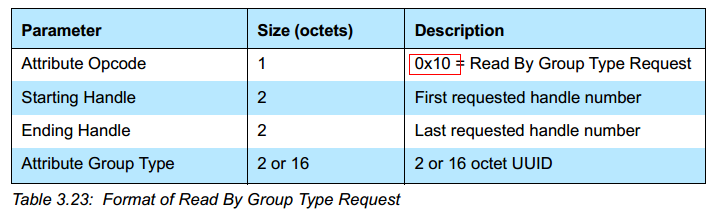 蓝牙（三）GATT协议_bluetoothgatt-CSDN博客