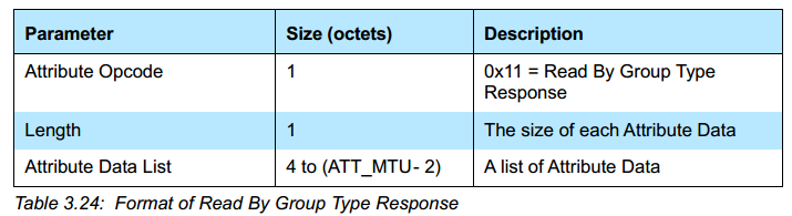 蓝牙（三）GATT协议_bluetoothgatt-CSDN博客