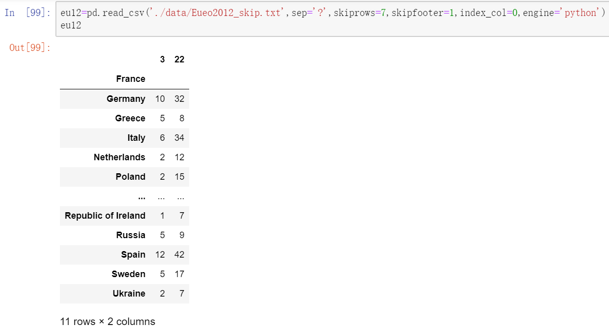 pandas.read_csv读取文件之skiprows用法-CSDN博客