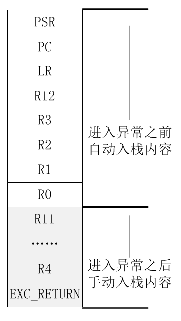 RTThread中HardFault_Handler分析_rtthread hard fault on handler-CSDN博客