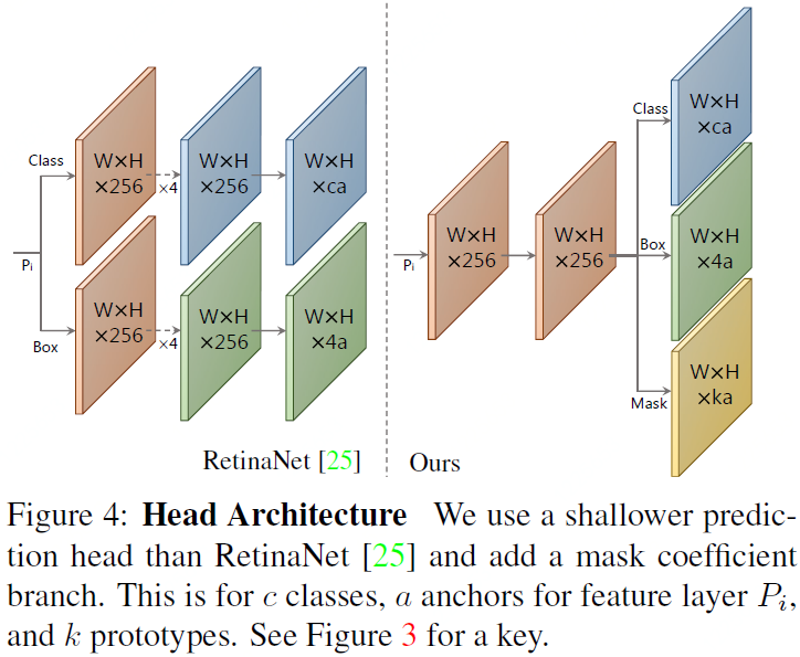 yolact模型结构探索_yolact网络结构-CSDN博客
