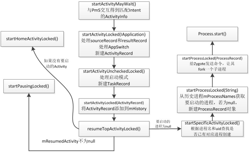 AMS介绍_ams 服务-CSDN博客