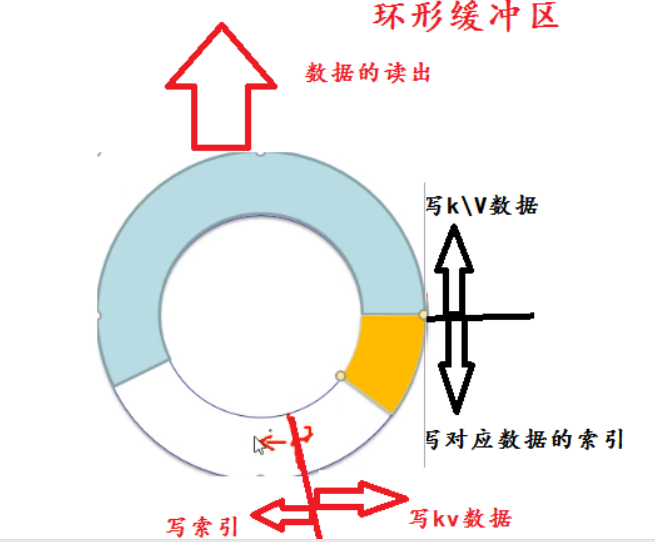 MapReduce源码解析之Map端的输入输出【小二讲堂】_map函数的输入输出过程-CSDN博客