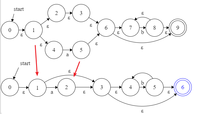 编译原理之如何绘制NFA状态图_nfa状态转换图怎么画-CSDN博客