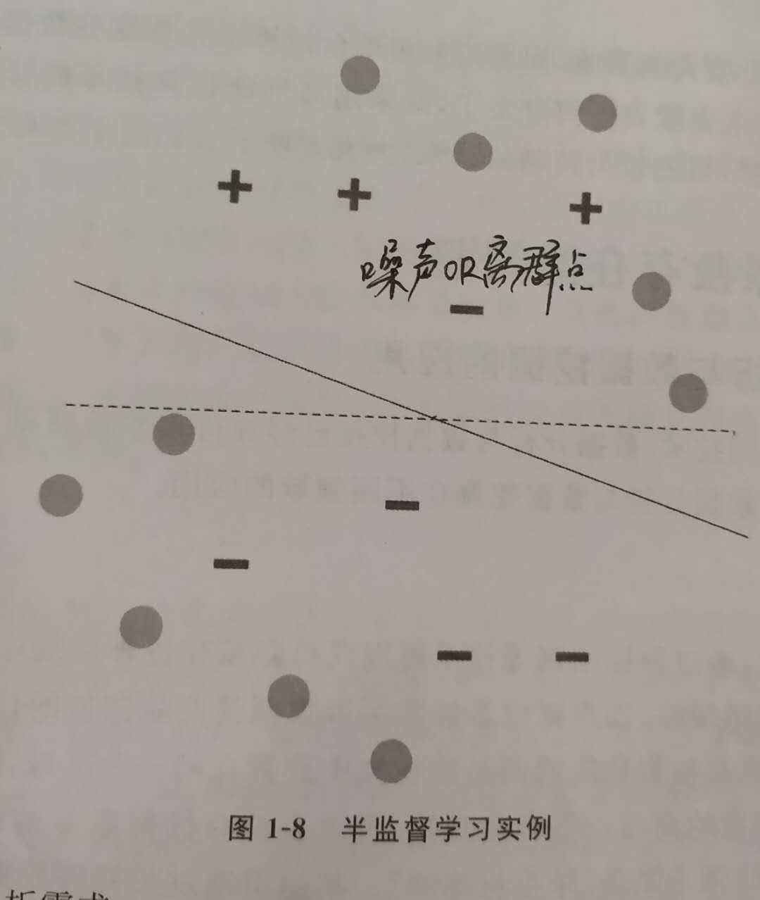 数据挖掘 第一章 概述 数据挖掘、知识发现的概念 数据挖掘的模式数据挖掘章节 Csdn博客 