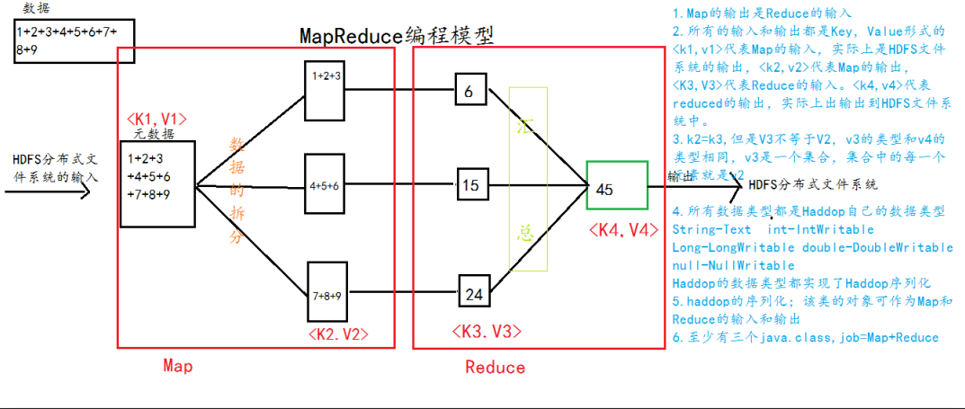 MapReduce底层原理和执行流程经典讲解【小二讲堂】-CSDN博客