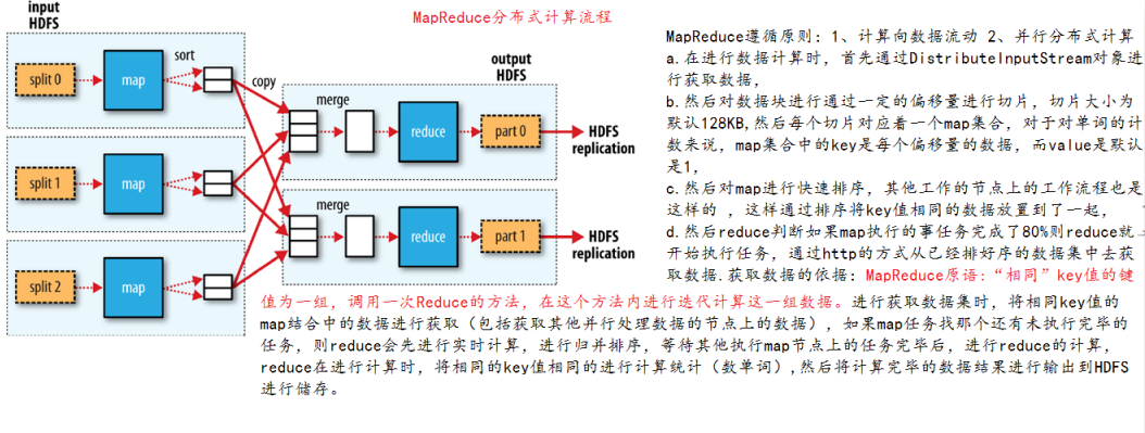 MapReduce底层原理和执行流程经典讲解【小二讲堂】-CSDN博客