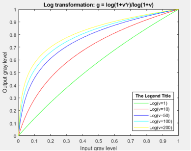 Log 图像增强-CSDN博客