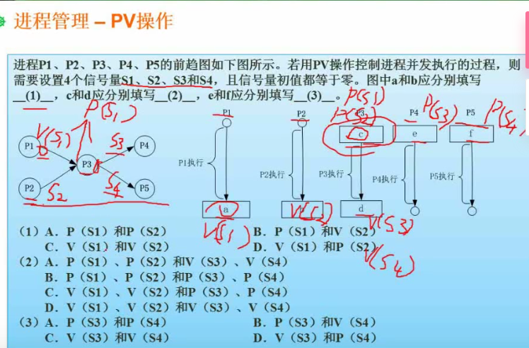 PV前趋图的简易求法（很好搞懂）_pv趋-CSDN博客