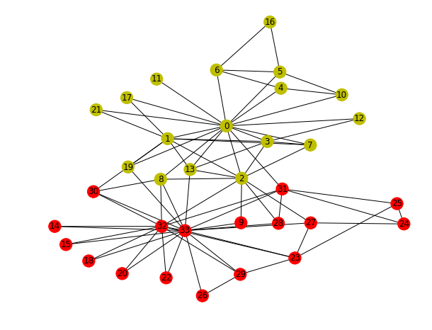 图神经网络初探：build a simple graph nets_图神经网络的图数据构建-CSDN博客