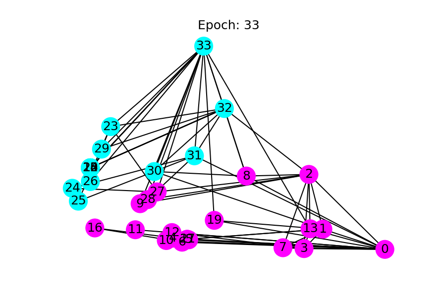 图神经网络初探：build a simple graph nets_图神经网络的图数据构建-CSDN博客
