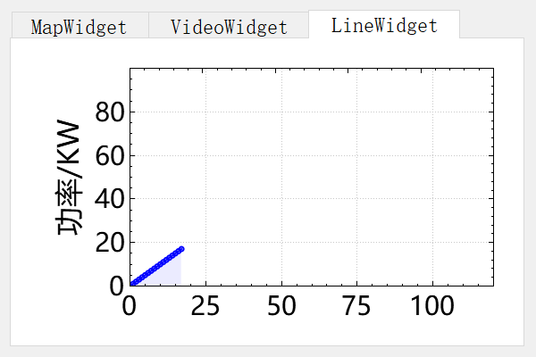 Qt下实时曲线绘制之qcustomplot Qcustomplot实时曲线 Csdn博客