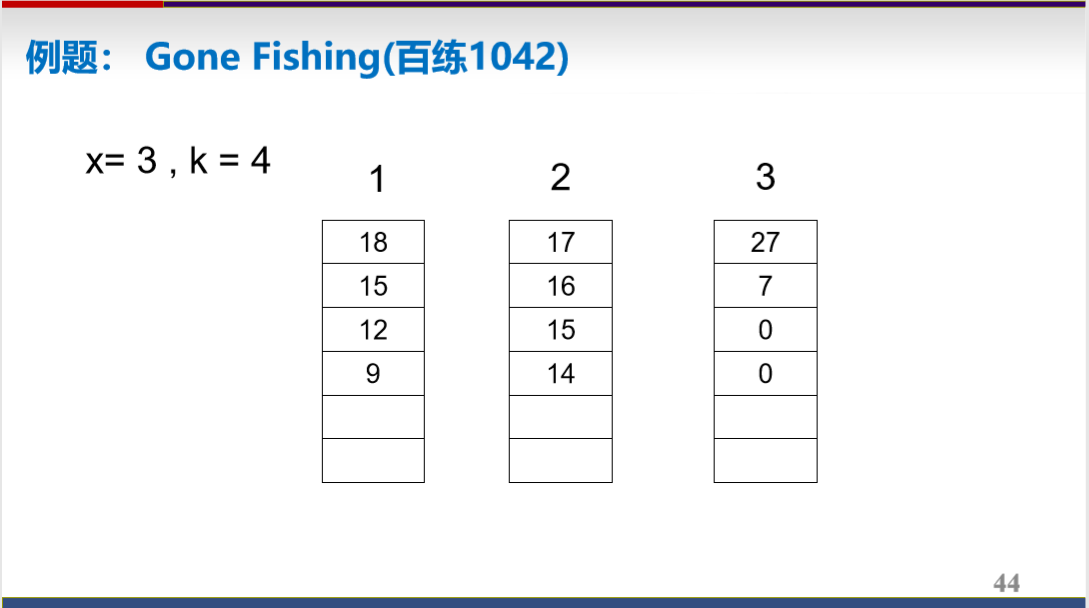poj 1042 钓鱼问题 郭炜老师慕课例题（贪心+枚举）_poj.org 1042 c语言-CSDN博客