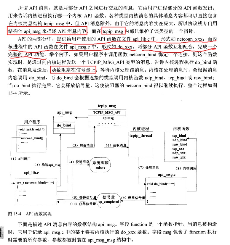 Freertos及lwip接口理解（1） Lwip相关接口freertos Tcpip和lwip Csdn博客