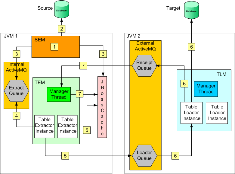FTPC Live Transfer概述-CSDN博客