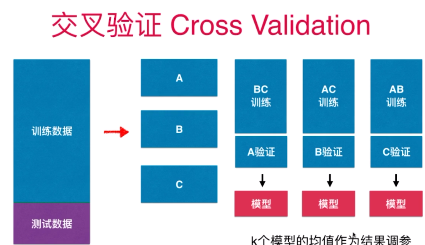 对模型进行交叉验证ab交叉验证 Csdn博客 